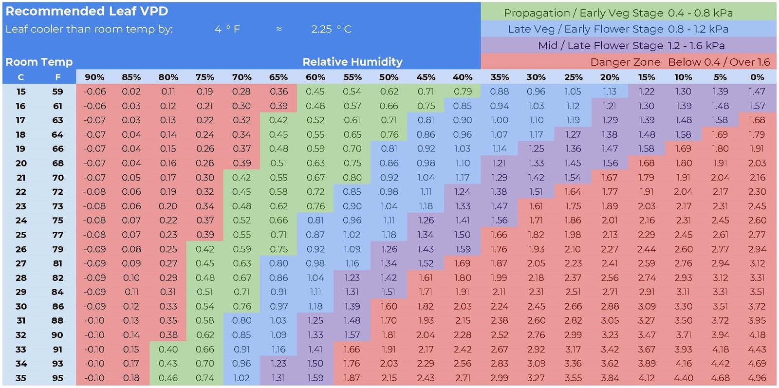 ¿Qué es el VPD? – Hidrox